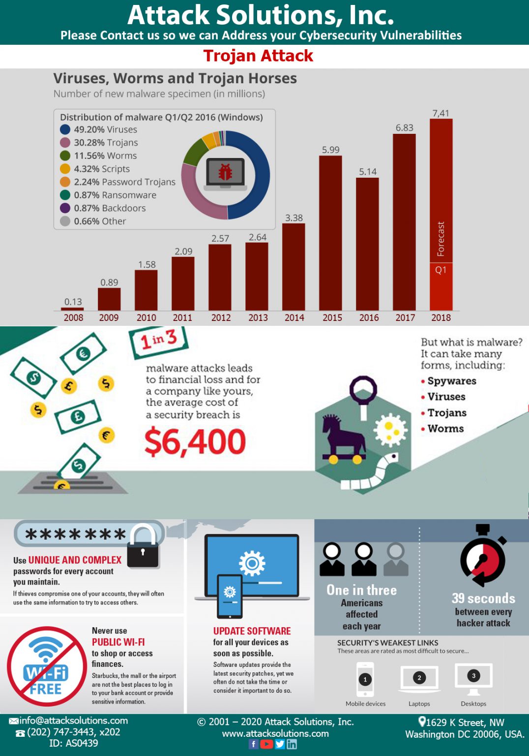Attack Solutions | Trojan horse